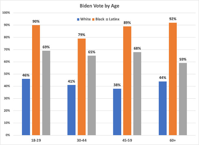 Election 2020 and its aftermath | Miller Center